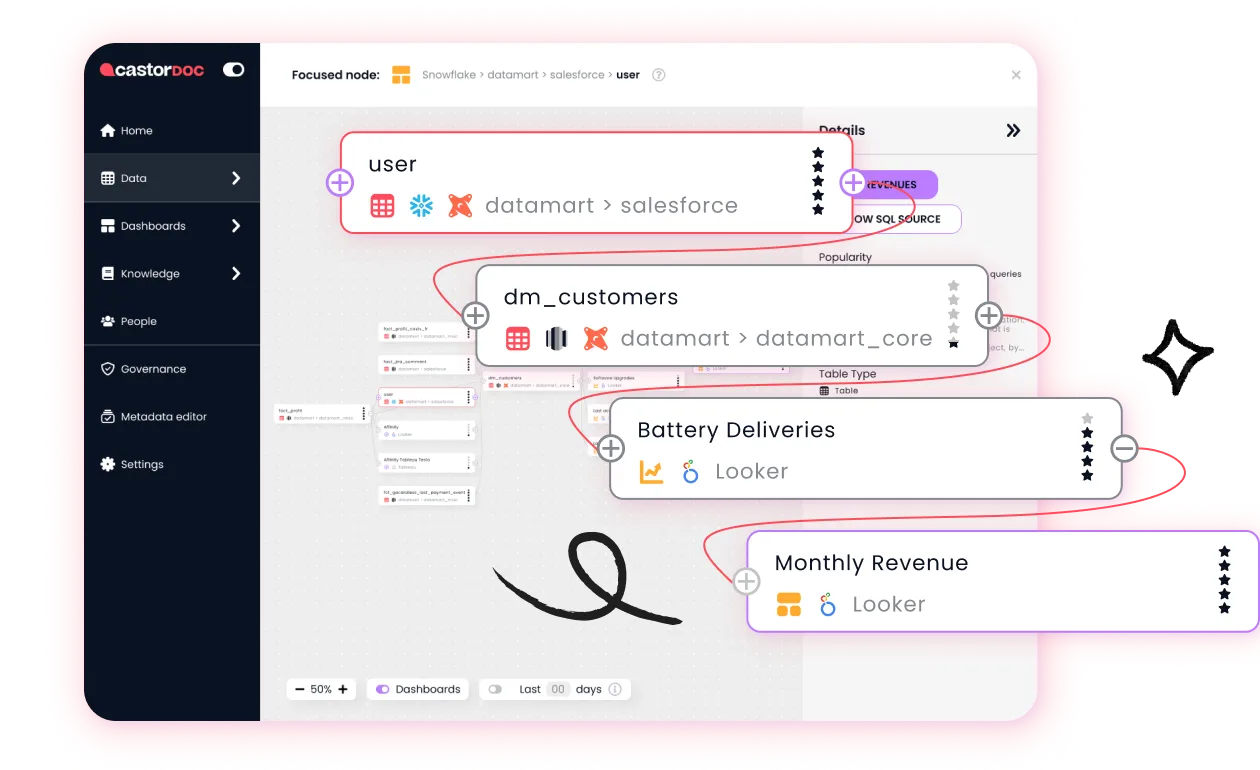 Automate documentation - CastorDoc